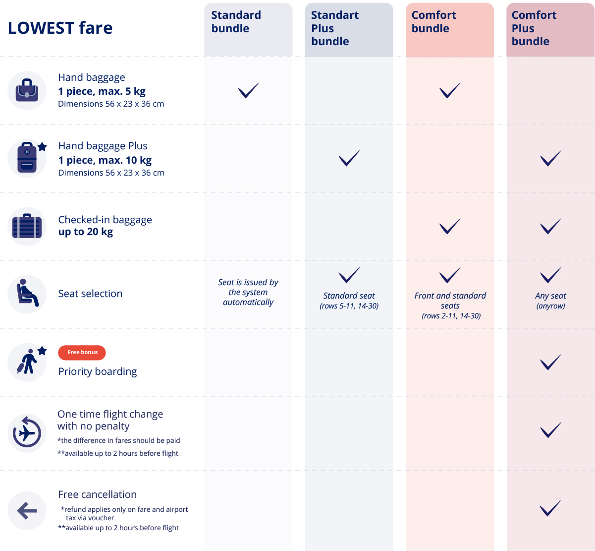 FlyArystan airline tariff packages - the first Kazakhstan low-cost airline